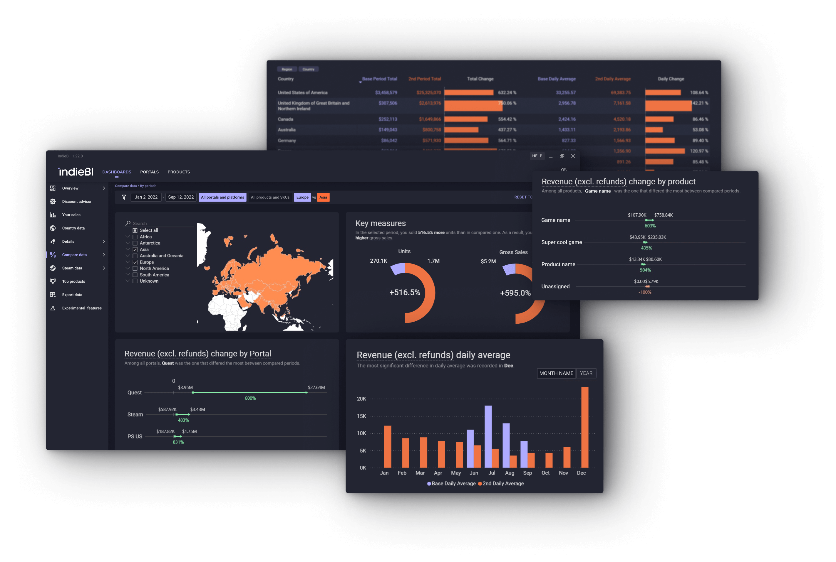 IndieBI - sales and business intelligence for video games