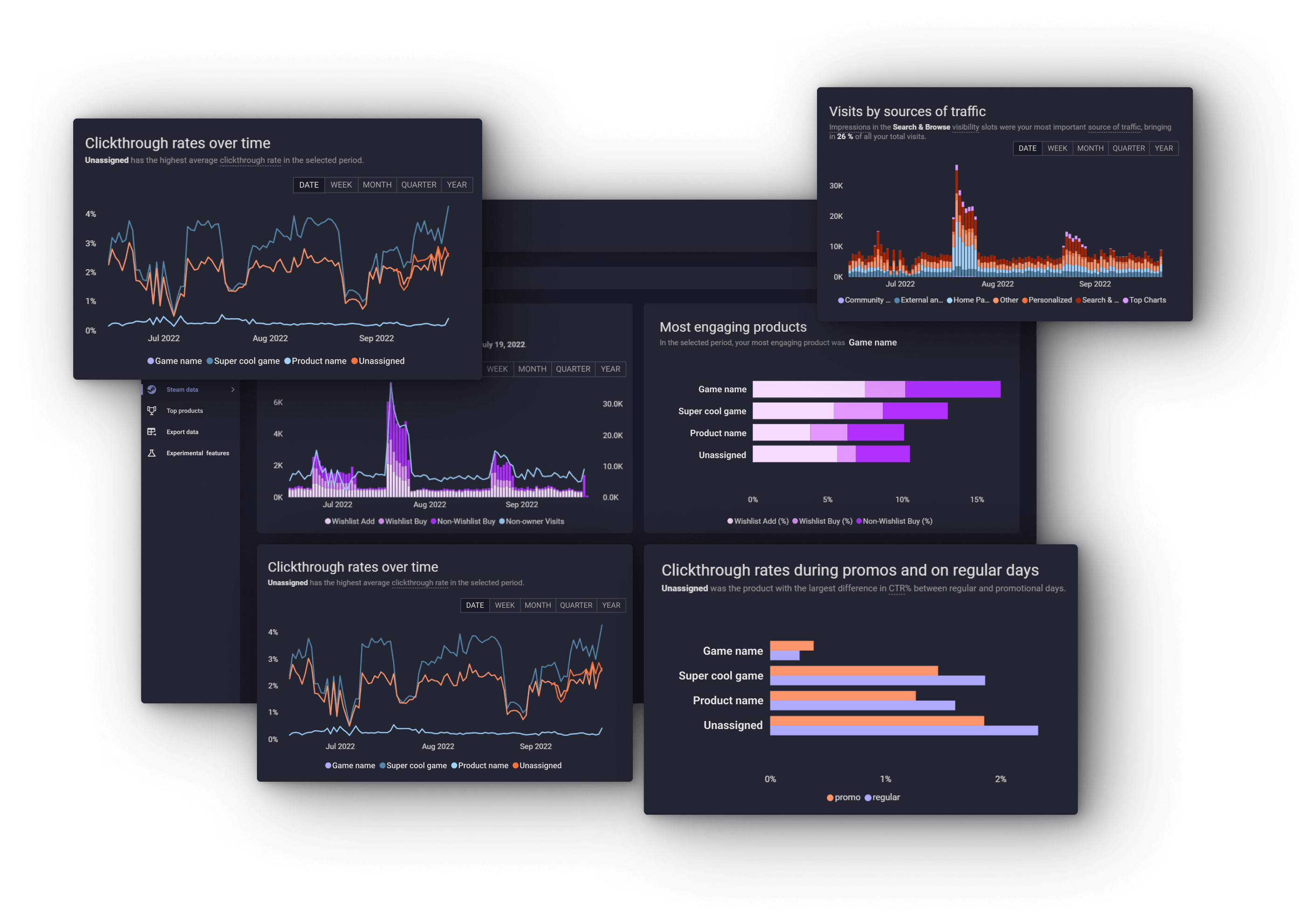 IndieBI - sales and business intelligence for video games