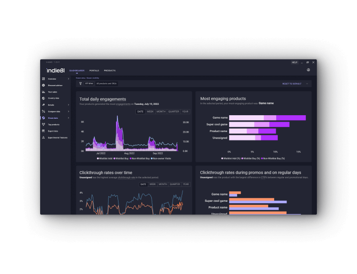 IndieBI - sales and business intelligence for video games